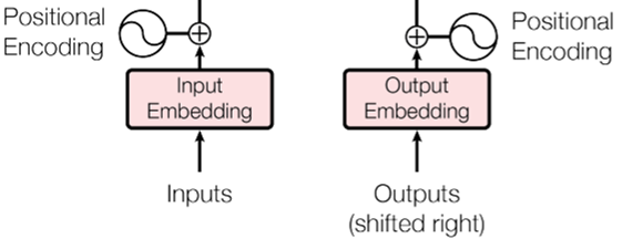 트랜스포머 (Transformer) | Reinventing the Wheel
